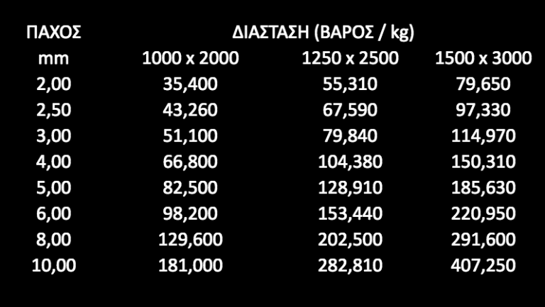 Λαμαρίνες Κριθαράκι - Stefanis Metal Center